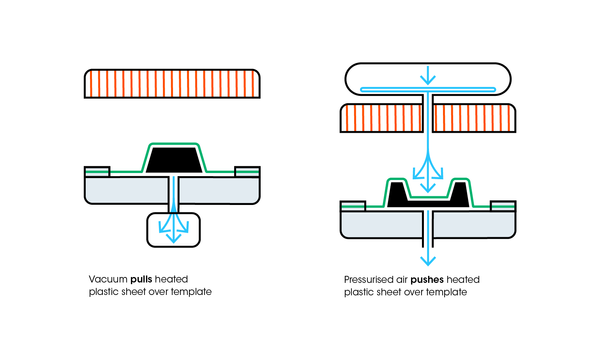 What is vacuum forming? | Mayku